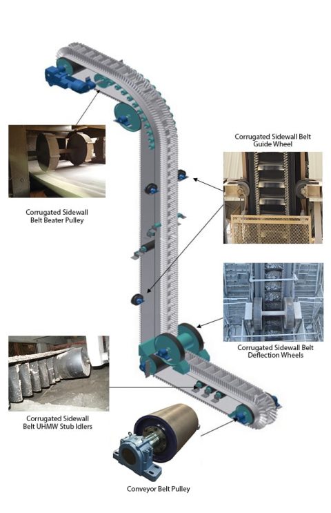 Conveyor Belts and Components | Contact Bi-State Rubber